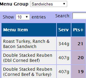 Interactive WW Restaurant Points Table